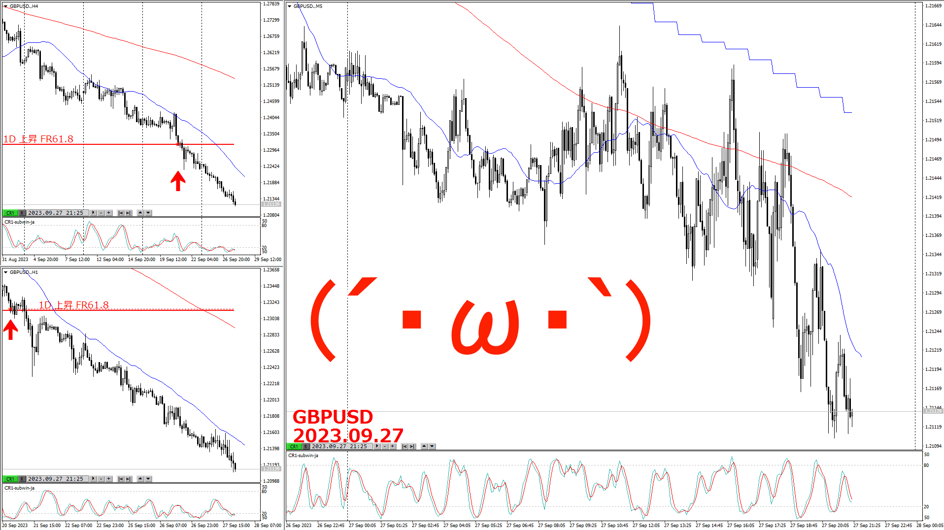 逆行しても慌てないためのトレード戦略 – FXを真面目に勉強する方専用のMetaTrader用インジケーターと学習資料