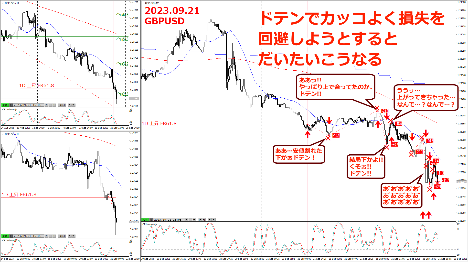 逆行しても慌てないためのトレード戦略 – FXを真面目に勉強する方専用のMetaTrader用インジケーターと学習資料